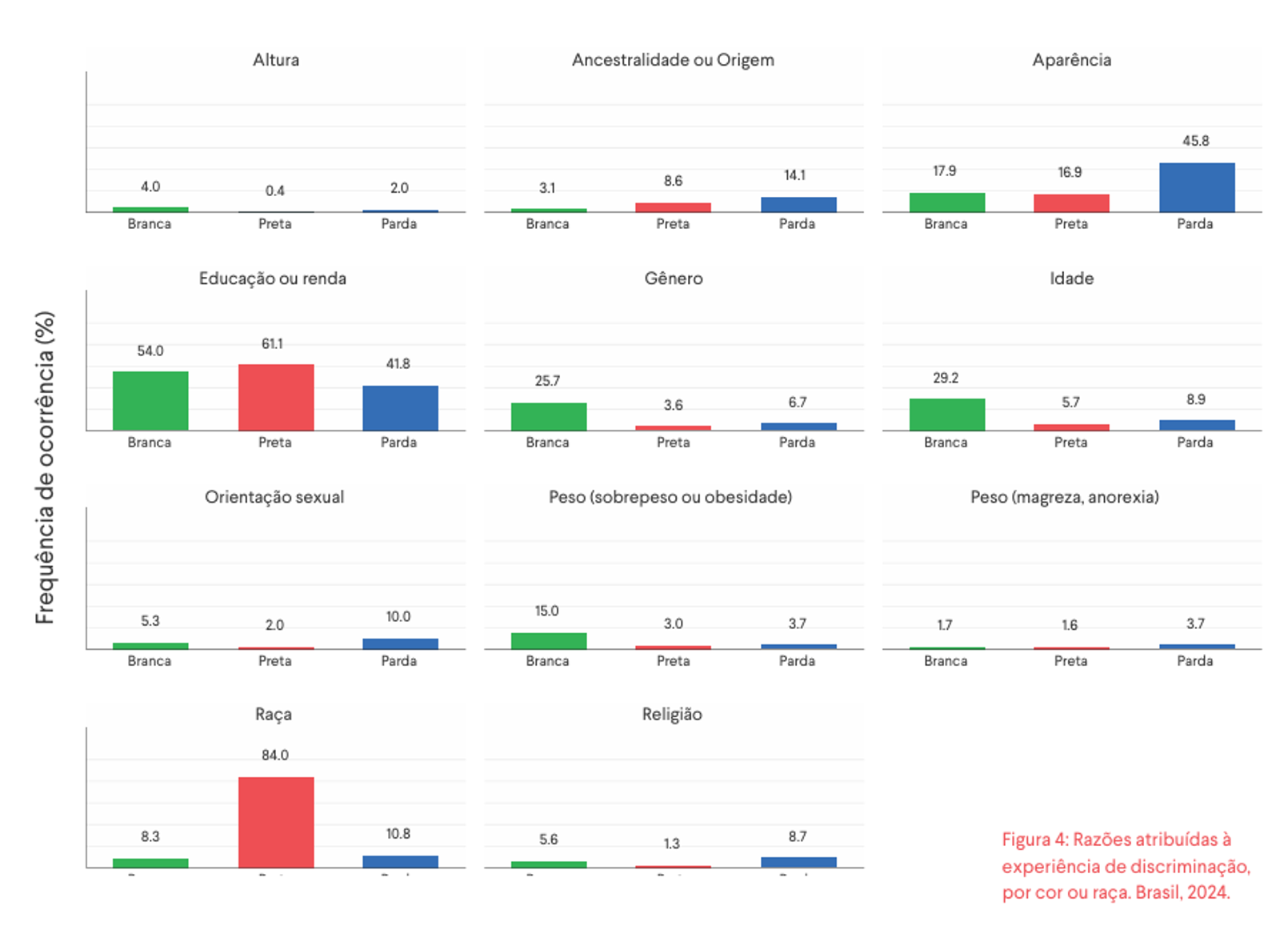 New study reveals that race is the main factor of discrimination in ...