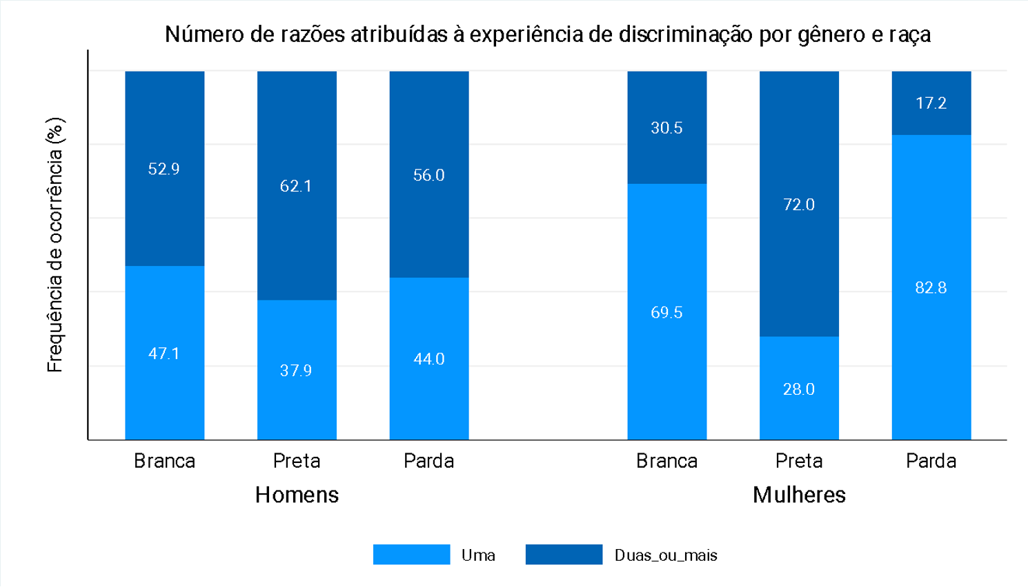 Estudo inédito revela que raça é o principal fator de discriminação no ...