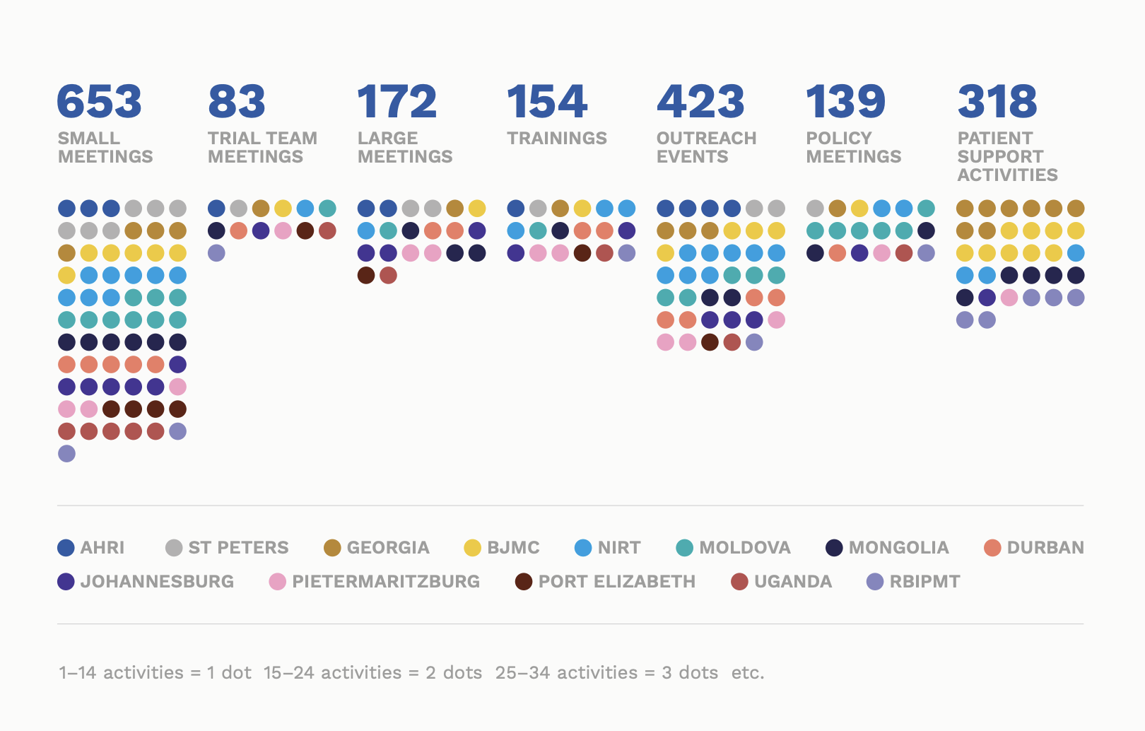 STREAM Community Engagement