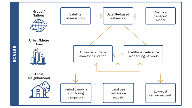 Using Satellite Data for Air Quality and Health Applications